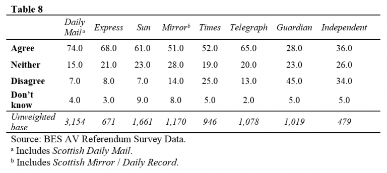 Attitudes towards the Disestablishment of the Church of England