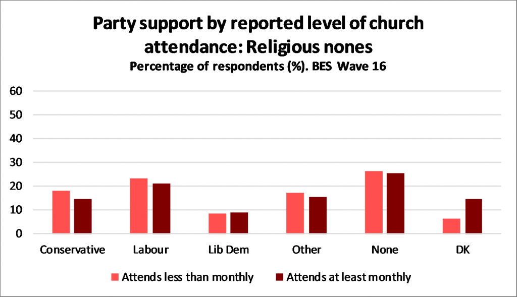 Party-preference-by-religious-denomination-and-attendance-May-2019 ...