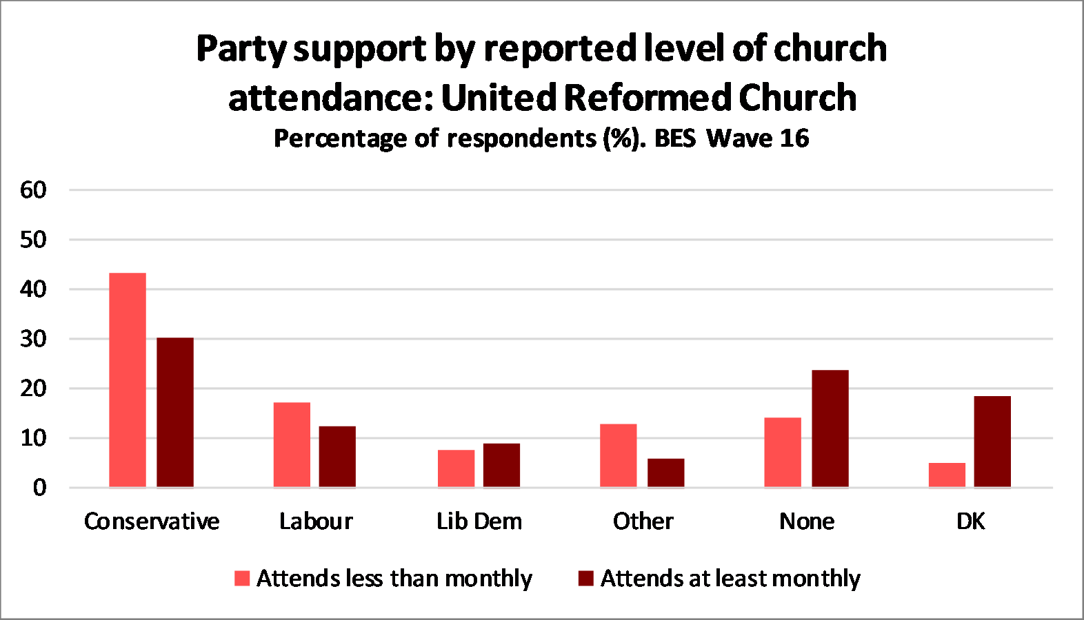 Party-preference-by-religious-denomination-and-attendance-May-2019 ...