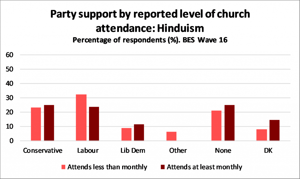 Party-preference-by-religious-denomination-and-attendance-May-2019 ...