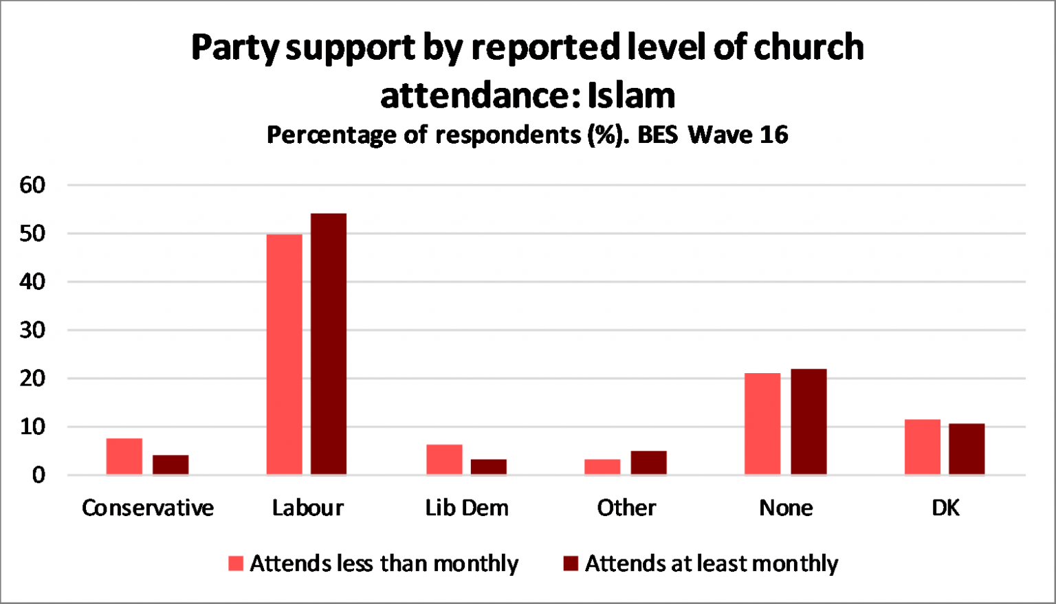 Party-preference-by-religious-denomination-and-attendance-May-2019 ...