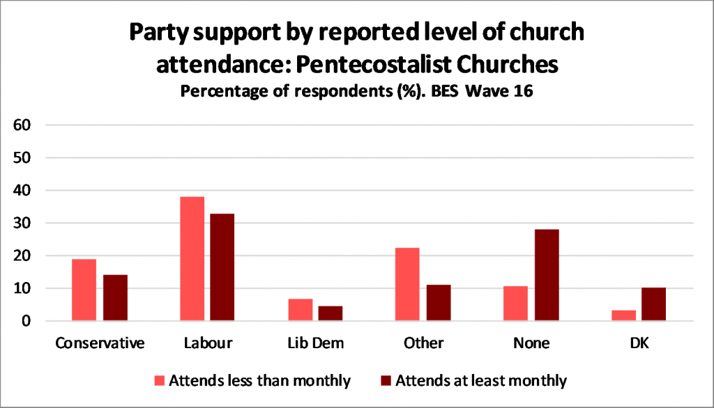 Party-preference-by-religious-denomination-and-attendance-May-2019 ...